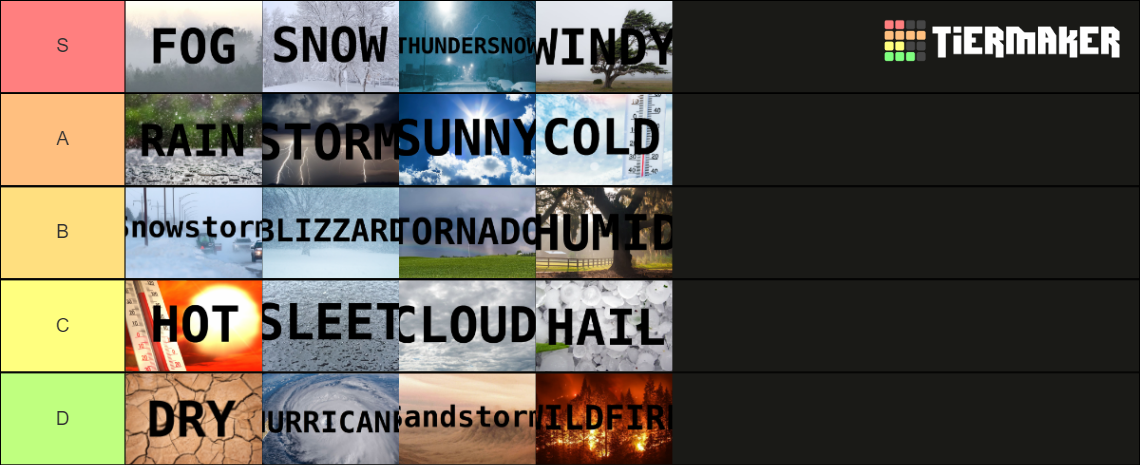 WEATHER (with labels) Tier List (Community Rankings) - TierMaker