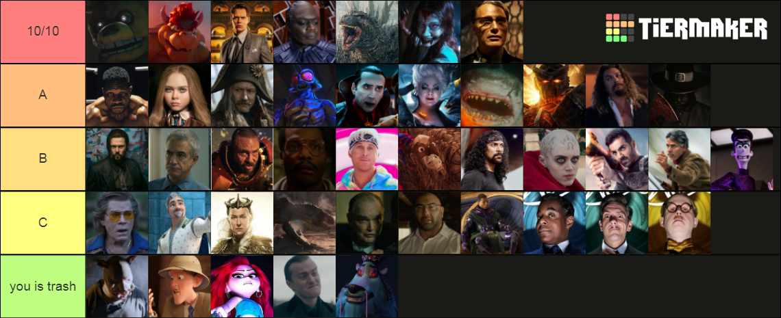 2023 movie villains Tier List (Community Rankings) - TierMaker