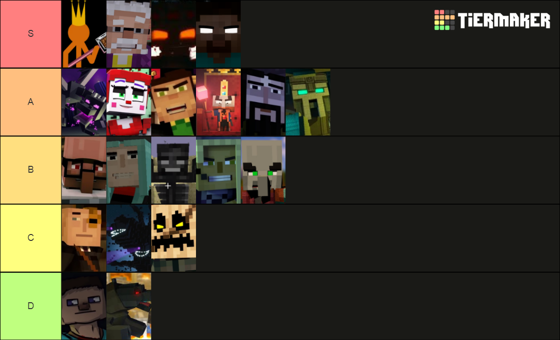 Minecraft villains Tier List (Community Rankings) - TierMaker