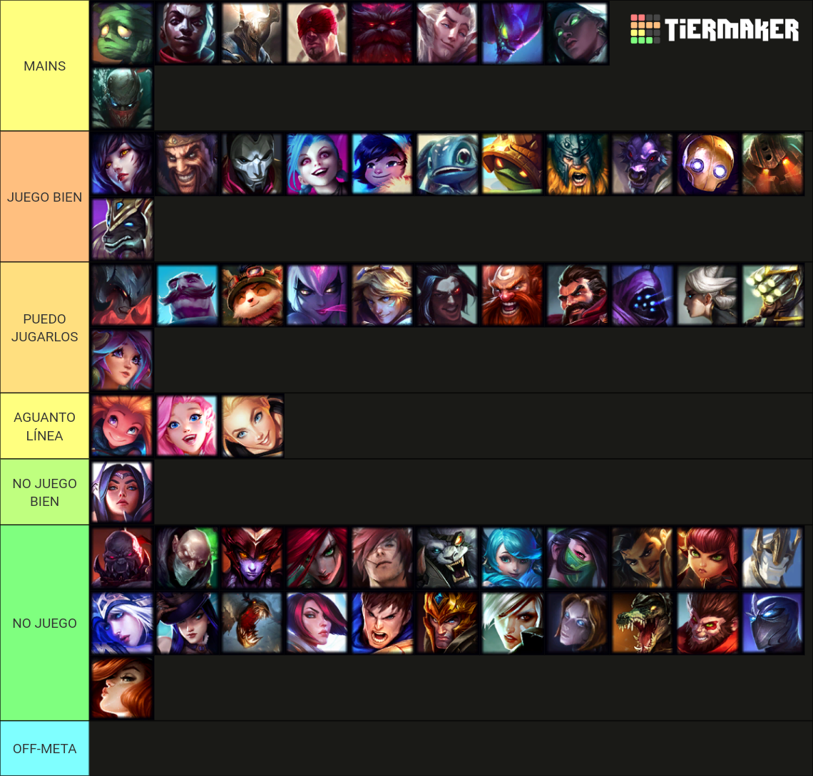 League of Legends campeones actualizado siempre Tier List (Community ...