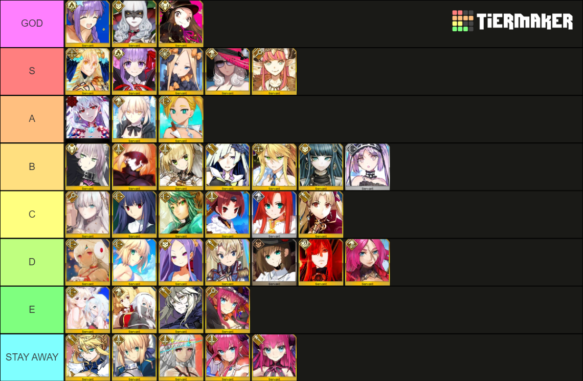 Fate/Grand Order Female Servants Tier List (Community Rankings) - TierMaker