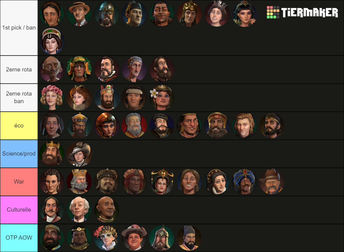 civ 6 leaders [Complete] Tier List (Community Rankings) - TierMaker