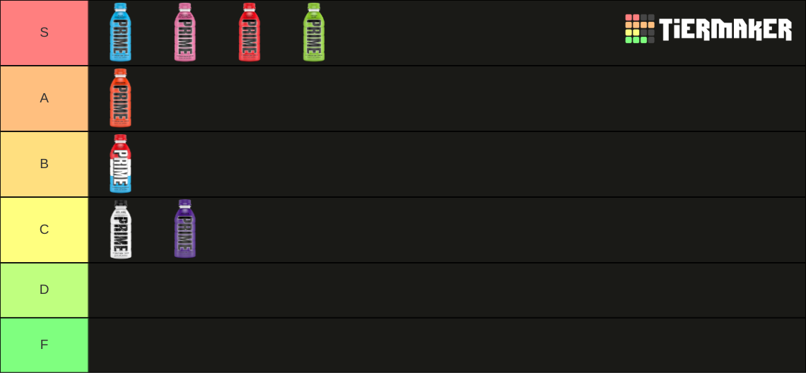Prime Flavors Tier List (Community Rankings) - TierMaker