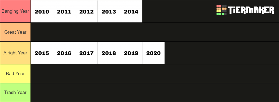 2010 to 2020 Years Tier List (Community Rankings) - TierMaker