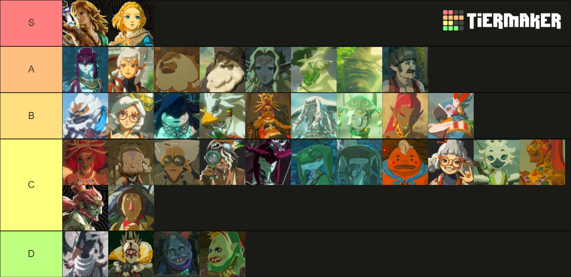 BOTW & TOTK Characters Tier List (Community Rankings) - TierMaker