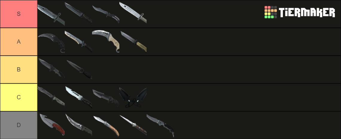 CS:GO Knife Updated Tier List (Community Rankings) - TierMaker
