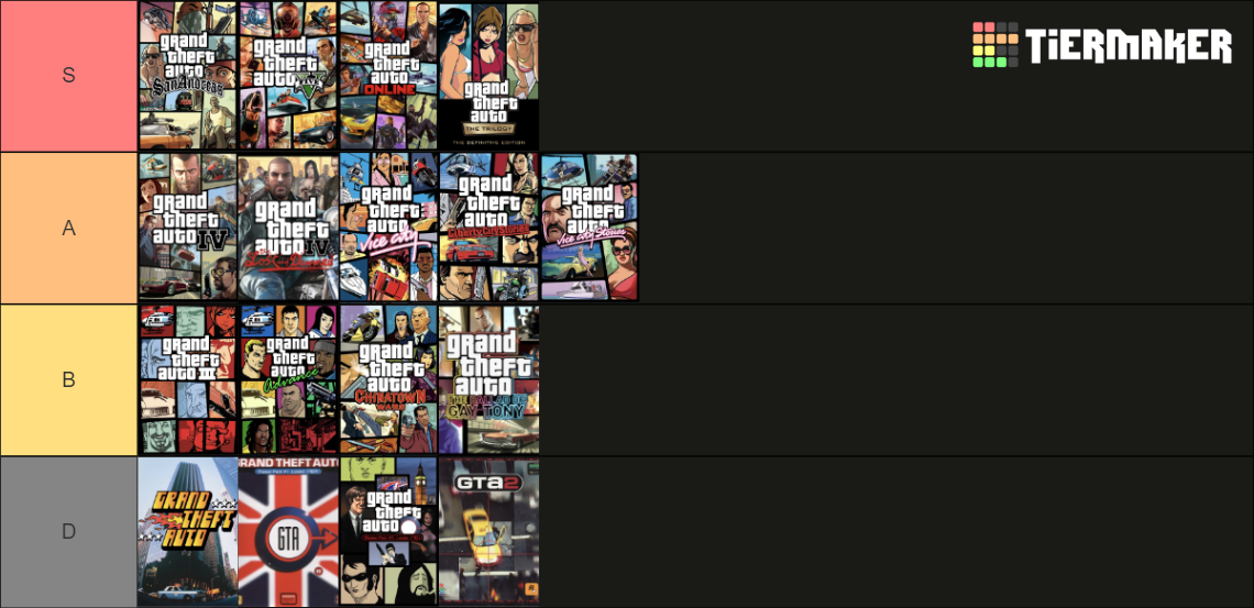Every Grand Theft Auto game Tier List (Community Rankings) - TierMaker