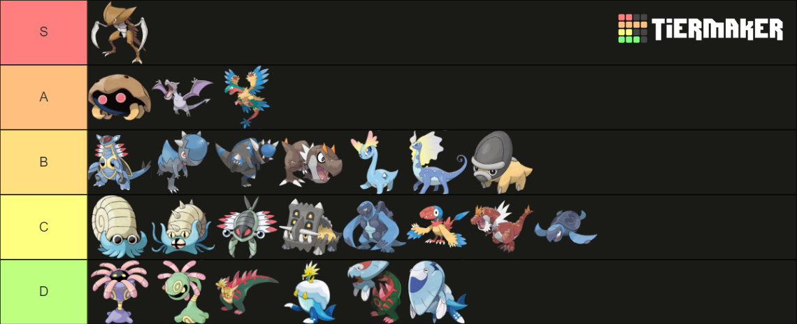 Fossil pokemon (gen 1-8) Tier List (Community Rankings) - TierMaker