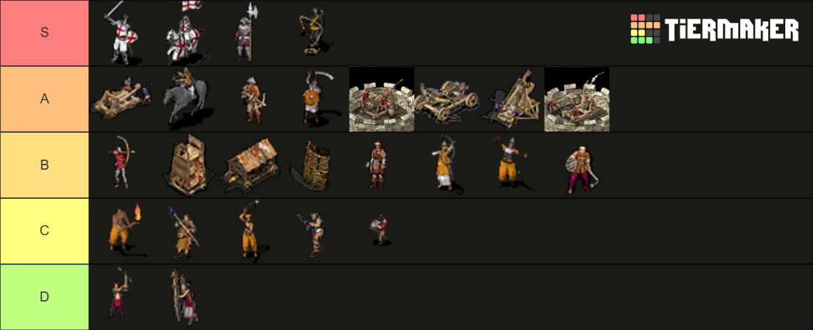 Stronghold Crusader Unit Tierlist Tier List (Community Rankings ...