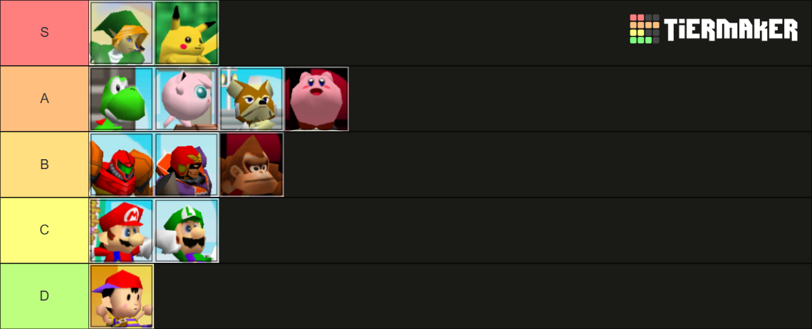 Recent Super Smash Bros. Tier Lists - TierMaker