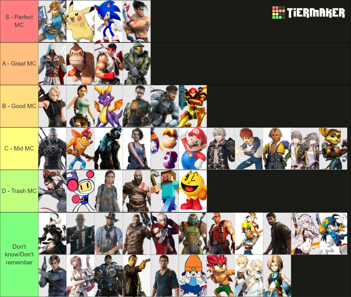Ultimate Videogame Main Characters! (50+ Characters!) Tier List ...