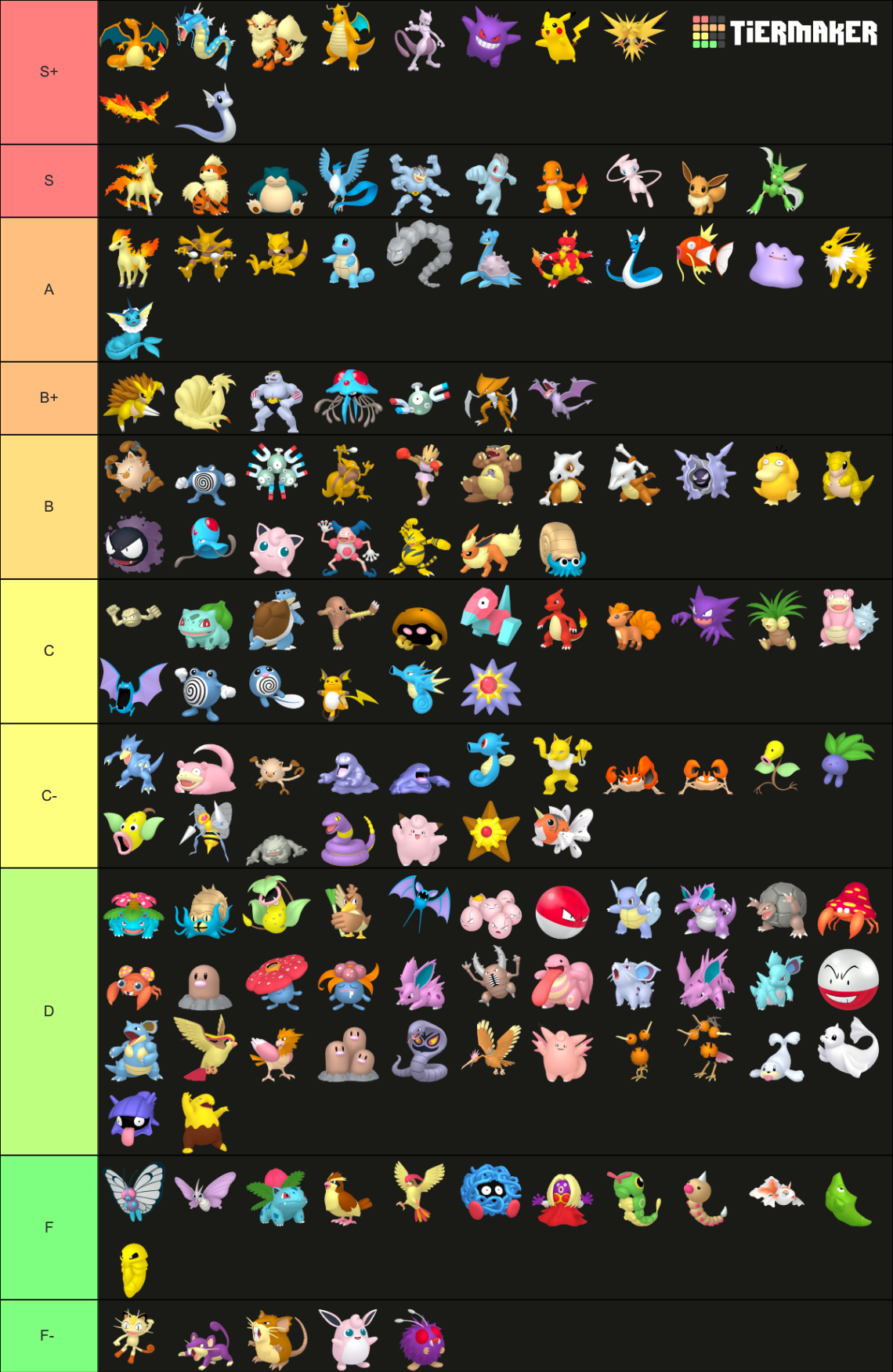 All 1st Generation Pokémon (001-151) Tier List (Community Rankings ...