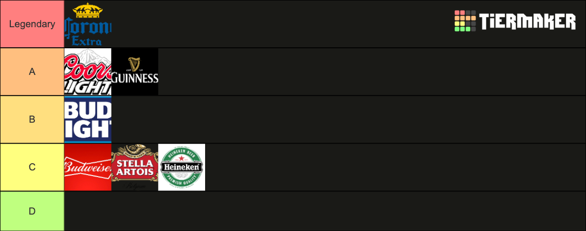 Beers Tier List (Community Rankings) - TierMaker