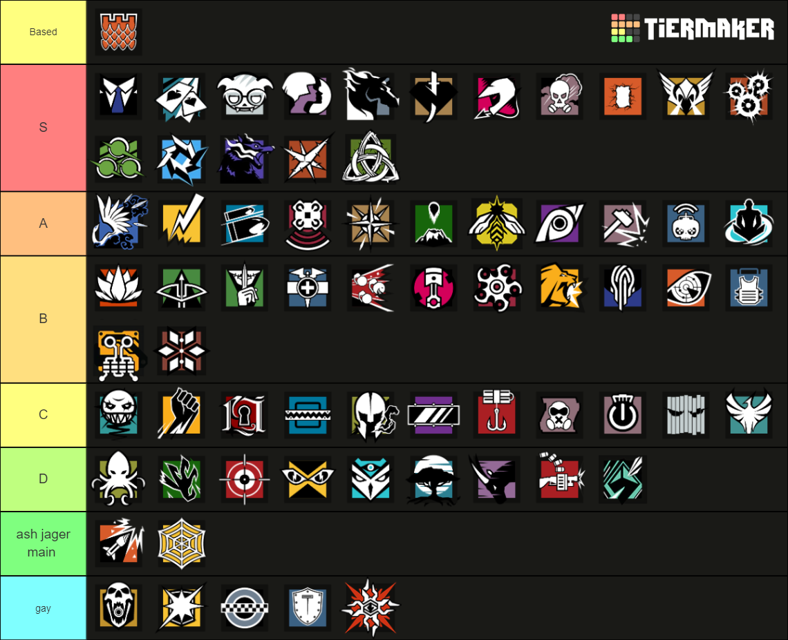 R6 Siege Characters up to Dread Factor (Y8S2) Tier List (Community ...