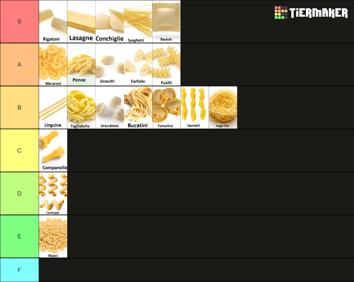 Pasta Rankings Tier List (Community Rankings) - TierMaker