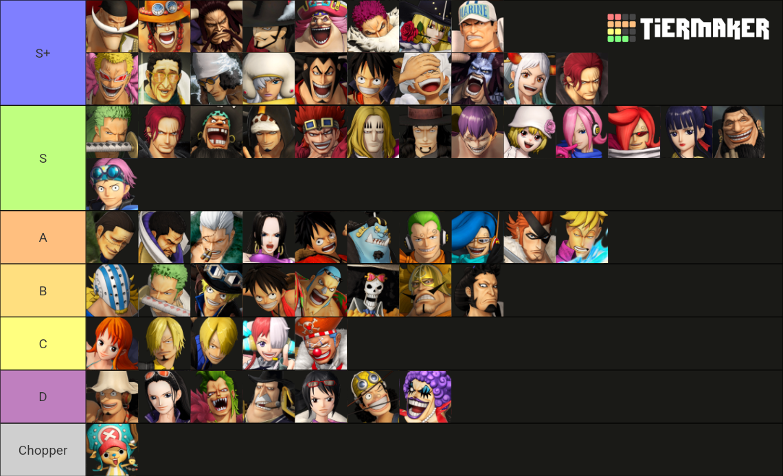 One Piece Pirate Warriors 4 (DLC 5) Tier List (Community Rankings ...