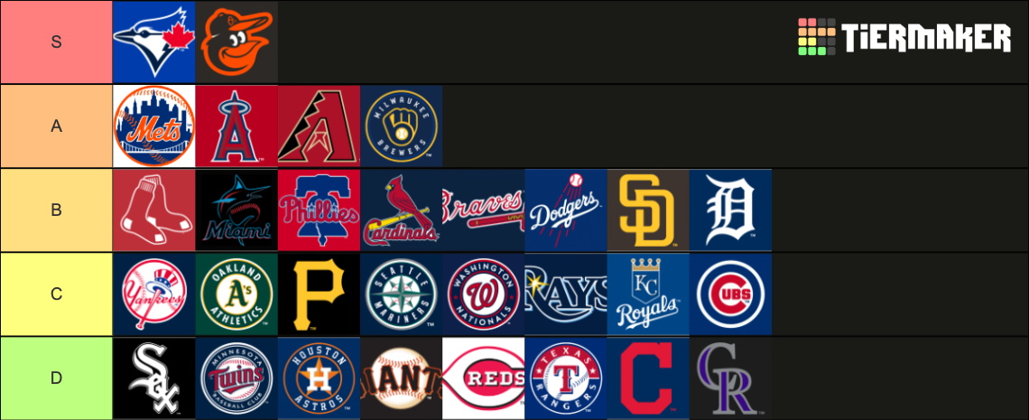 Recent MLB Tier Lists - TierMaker