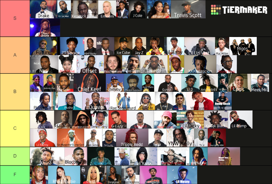 Recent Music Tier Lists - TierMaker