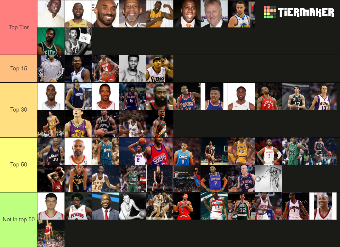 Best NBA players of all time Tier List (Community Rankings) - TierMaker