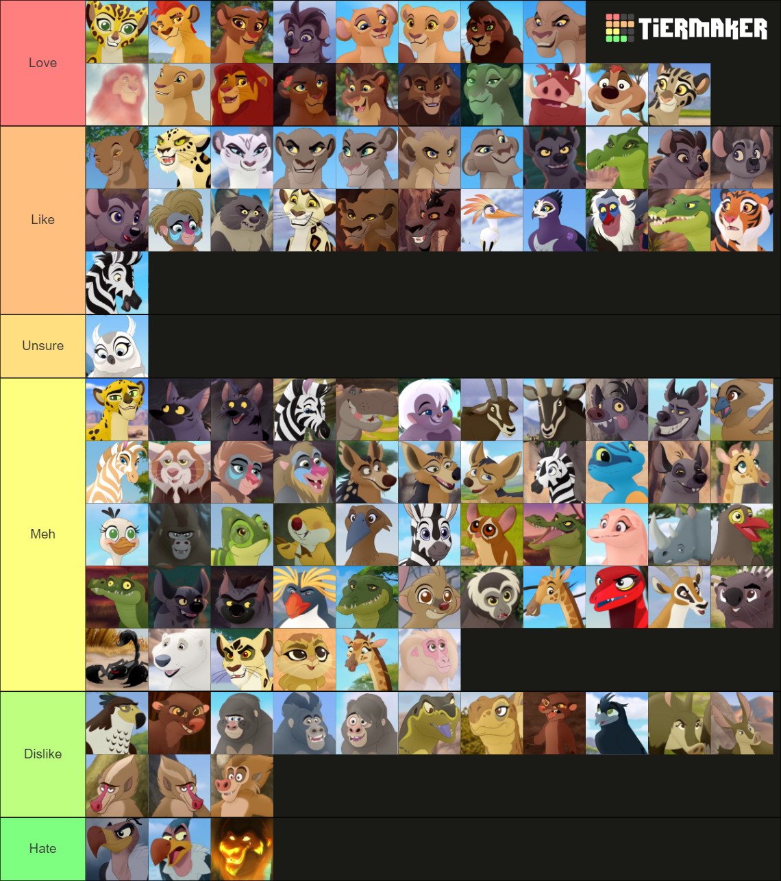 Lion Guard Character Ratings Tier List (Community Rankings) - TierMaker