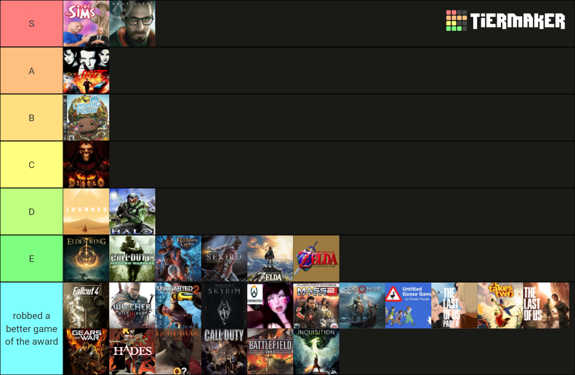 Game of the Year Winners Tier List (Community Rankings) - TierMaker