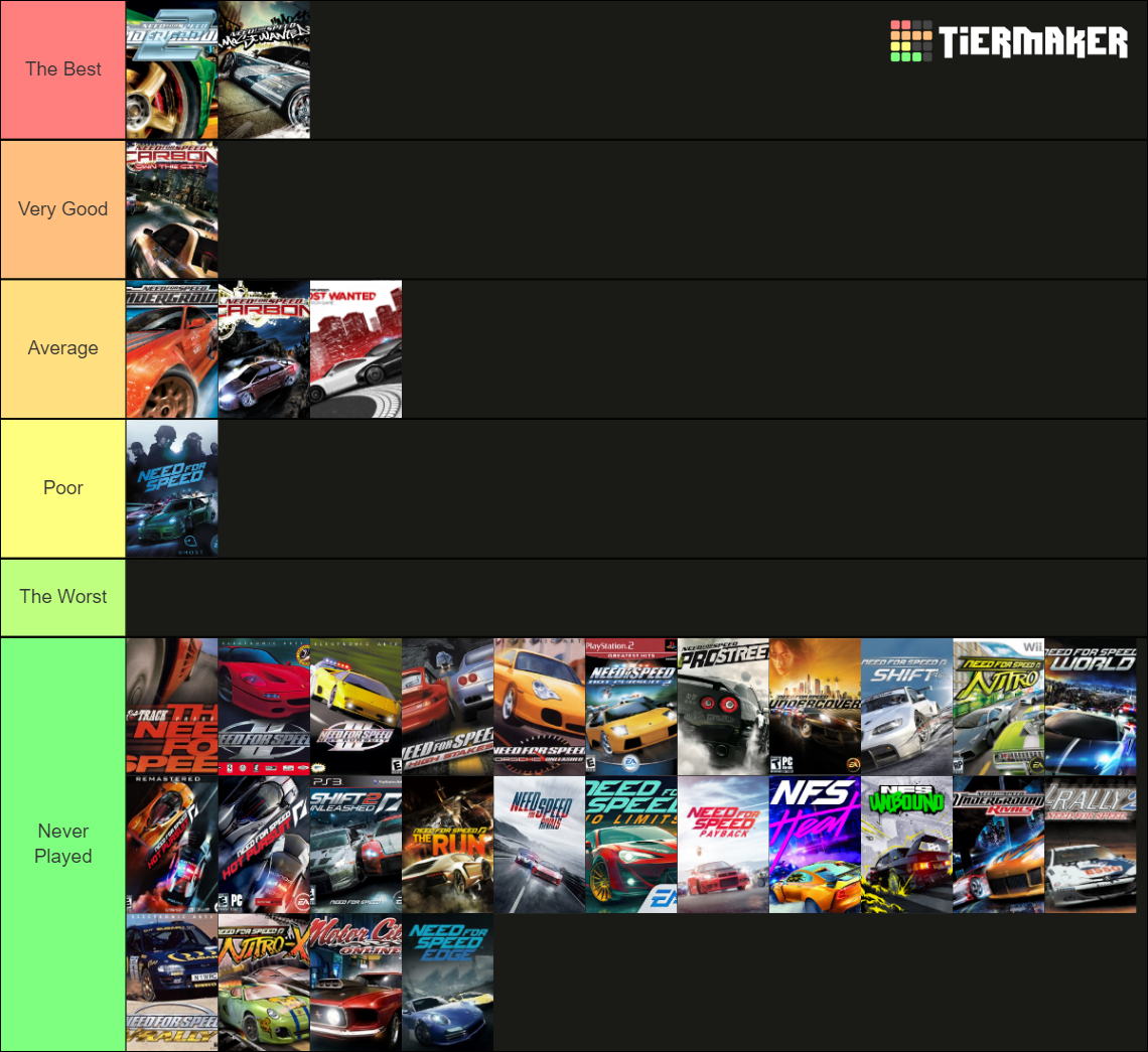 Need for Speed Games Tier List (Community Rankings) - TierMaker