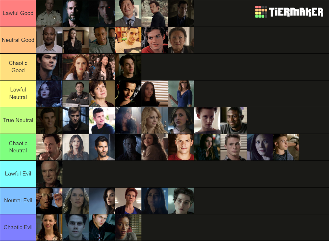 Teen Wolf Characters Alignment Chart Tier List (Community Rankings) - TierMaker