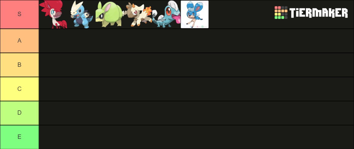Fakemon starters Tier List (Community Rankings) - TierMaker