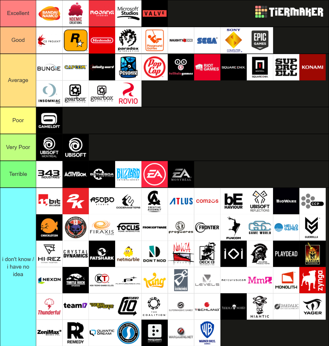 Gaming companies (100) Tier List (Community Rankings) - TierMaker