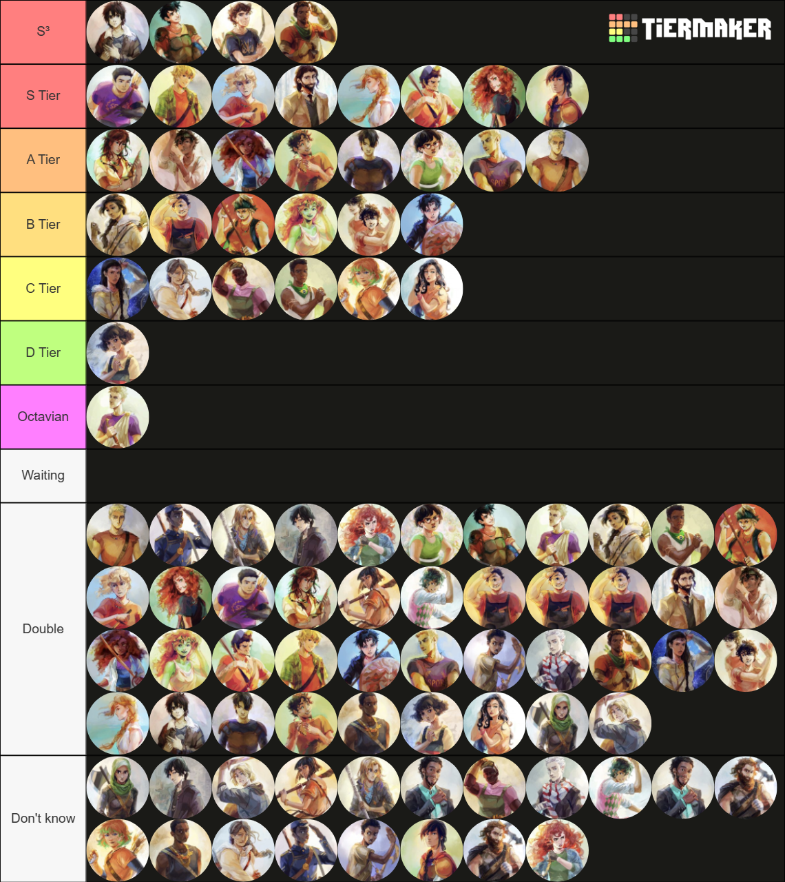 Percy Jackson/Riordanverse Characters Tier List (Community Rankings ...