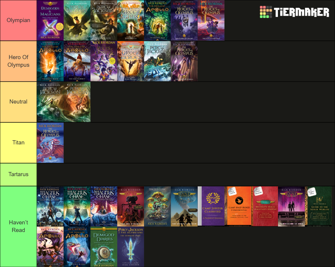 Ultimate Riordanverse Book Tier List (Community Rankings) - TierMaker