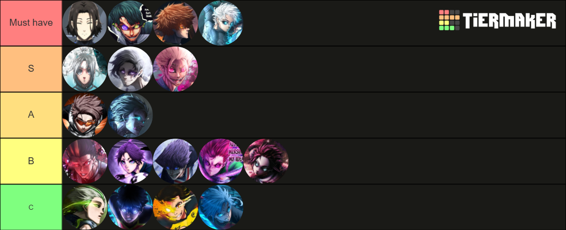 All Blue Lock Players (Chapter 295+) Tier List (Community Rankings ...