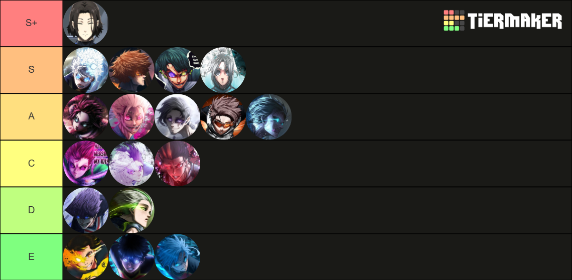 All Blue Lock Players (Chapter 295+) Tier List (Community Rankings ...