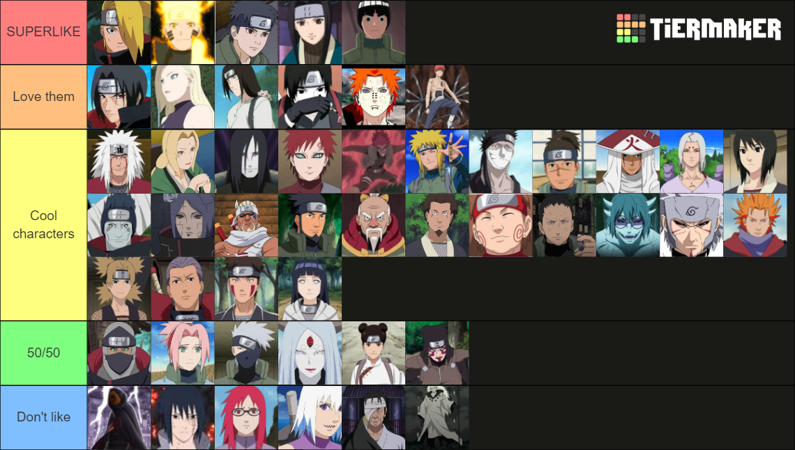 naruto's ranking all characters (200 characters) Tier List (Community ...