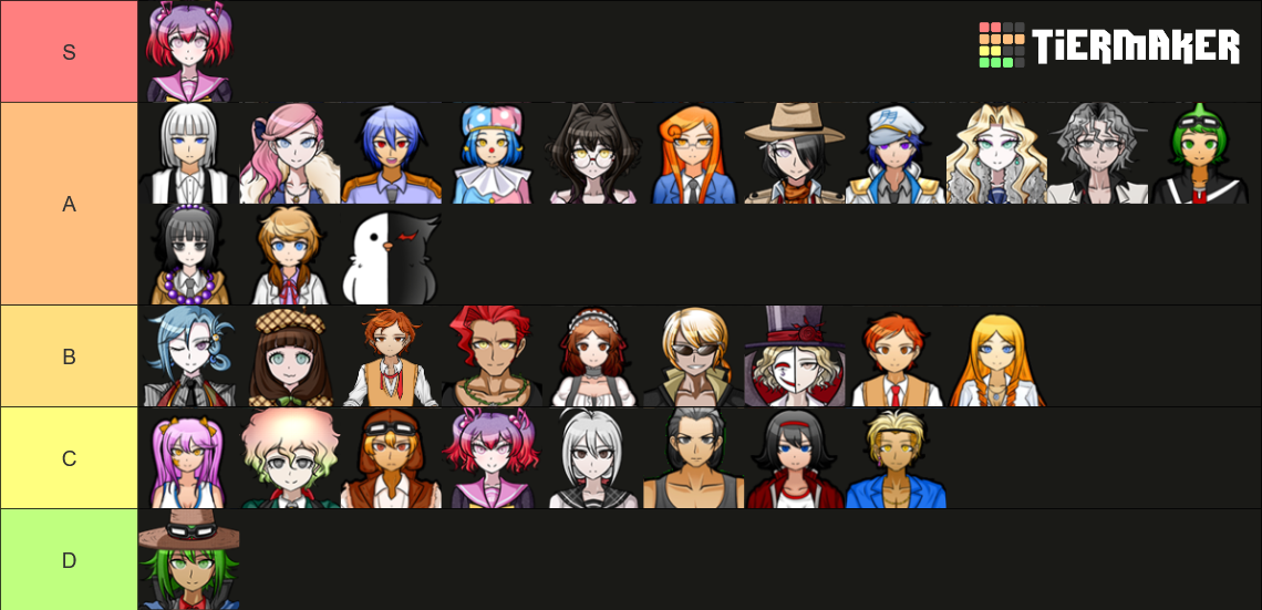 DRA and SDRA2 Characters Tier List (Community Rankings) - TierMaker