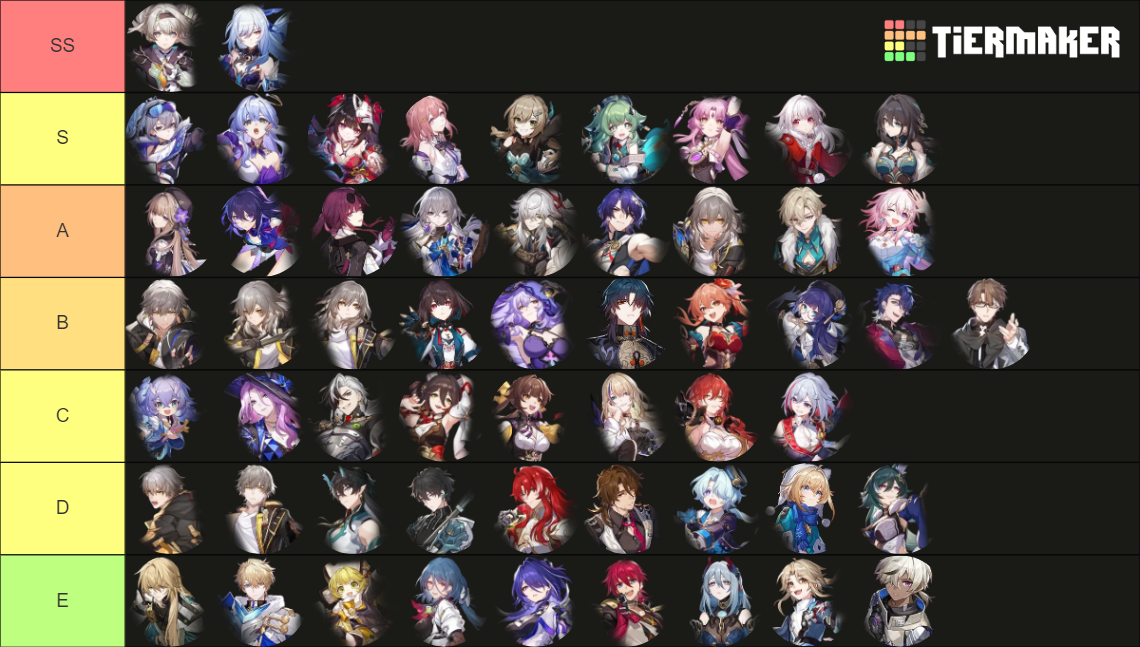 Honkai Star Rail : Character Tier List (Community Rankings) - TierMaker