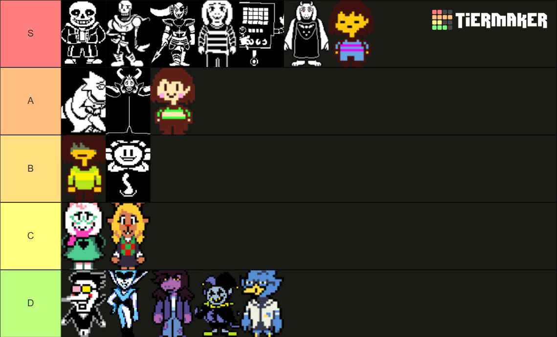 All Undertale/Deltarune Main Characters Tier List (Community Rankings ...