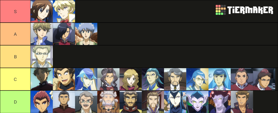 Beywarriors Cyborg Characters Tier List (Community Rankings) - TierMaker