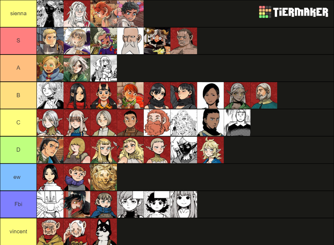 Dungeon Meshi Characters Tier List (Community Rankings) - TierMaker