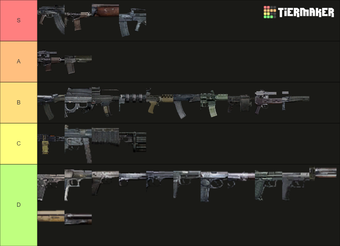 Stalker weapon Tier List (Community Rankings) - TierMaker