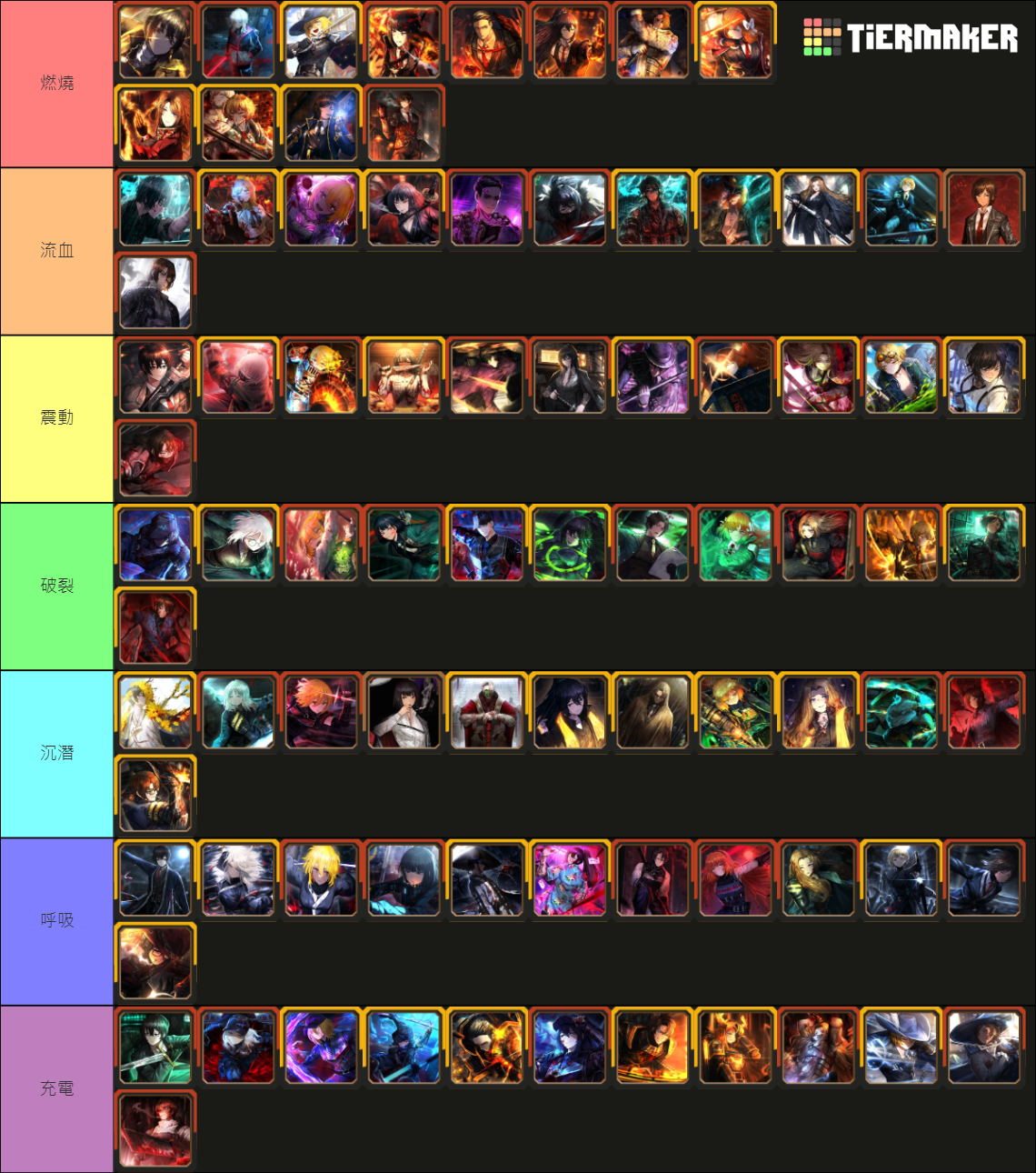 Limbus Company Identity Tierlist Tier List (Community Rankings) - TierMaker