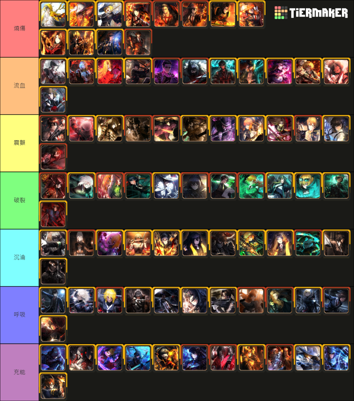 Limbus Company Identity Tierlist Tier List (Community Rankings) - TierMaker