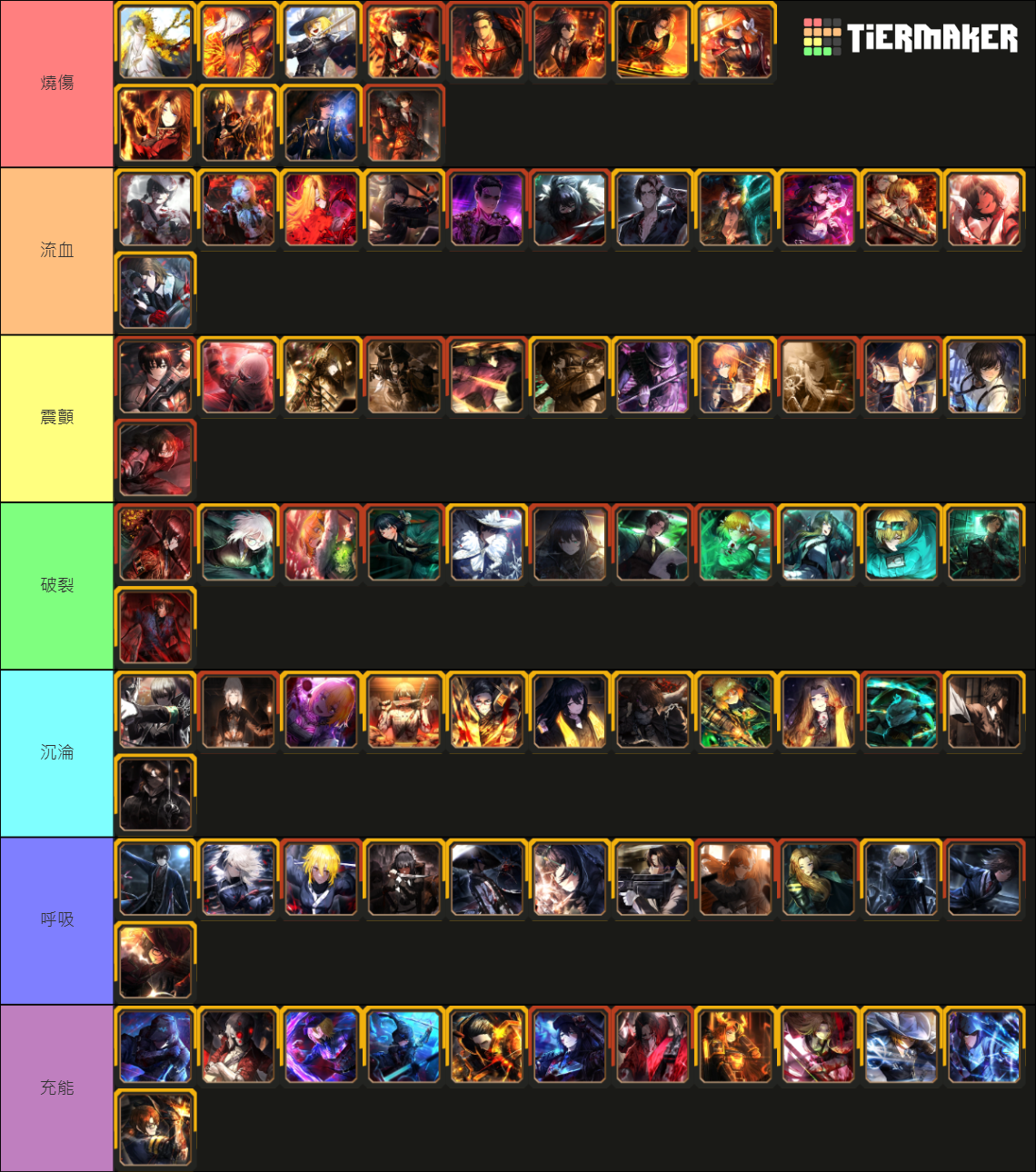Limbus Company Identity Tierlist Tier List (Community Rankings) - TierMaker