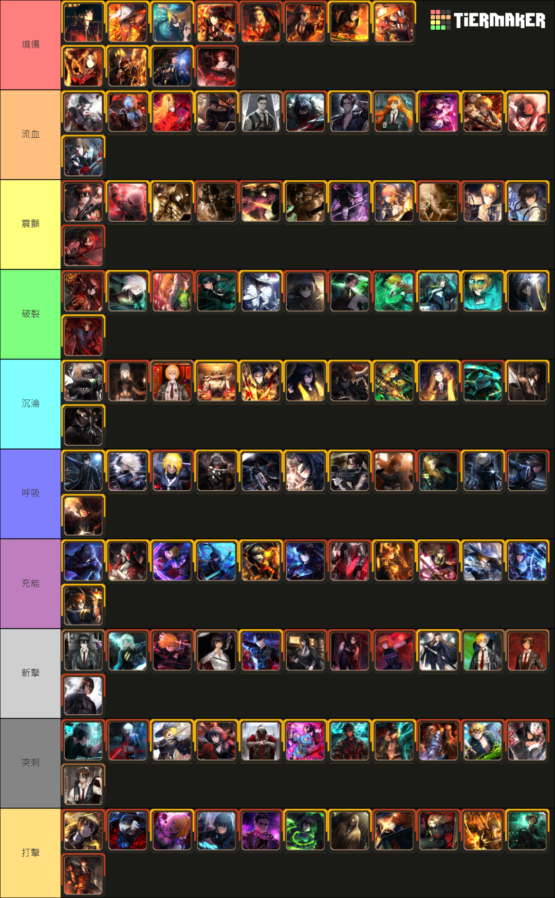 Limbus Company ID list Tier List (Community Rankings) - TierMaker