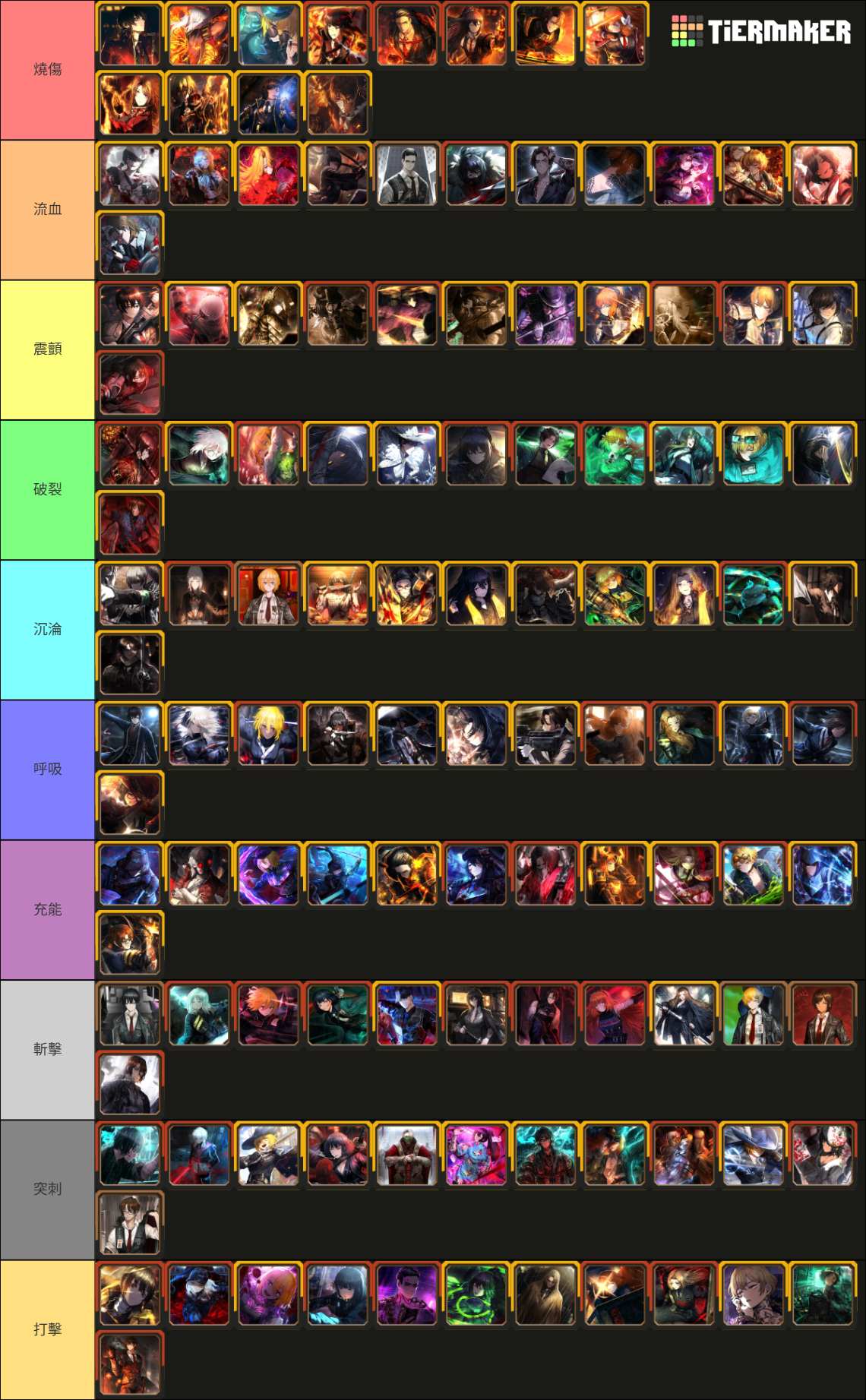 Limbus Company ID list Tier List (Community Rankings) - TierMaker