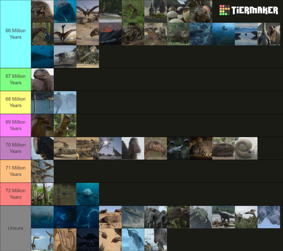 Prehistoric Planet Season 1 + 2 Sequences/Episodes Tier List (Community ...