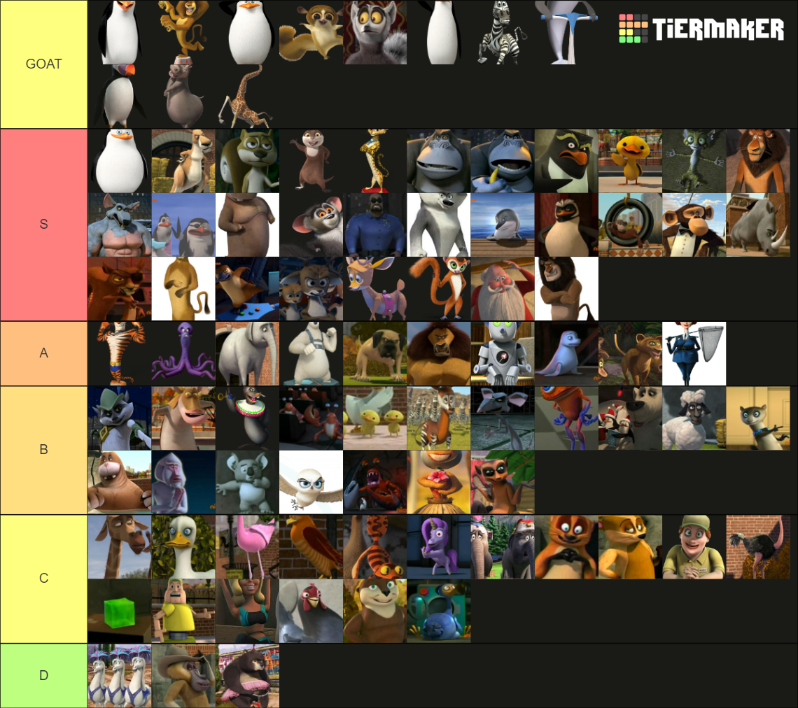 ALL Madagascar Character Tier List (Community Rankings) - TierMaker