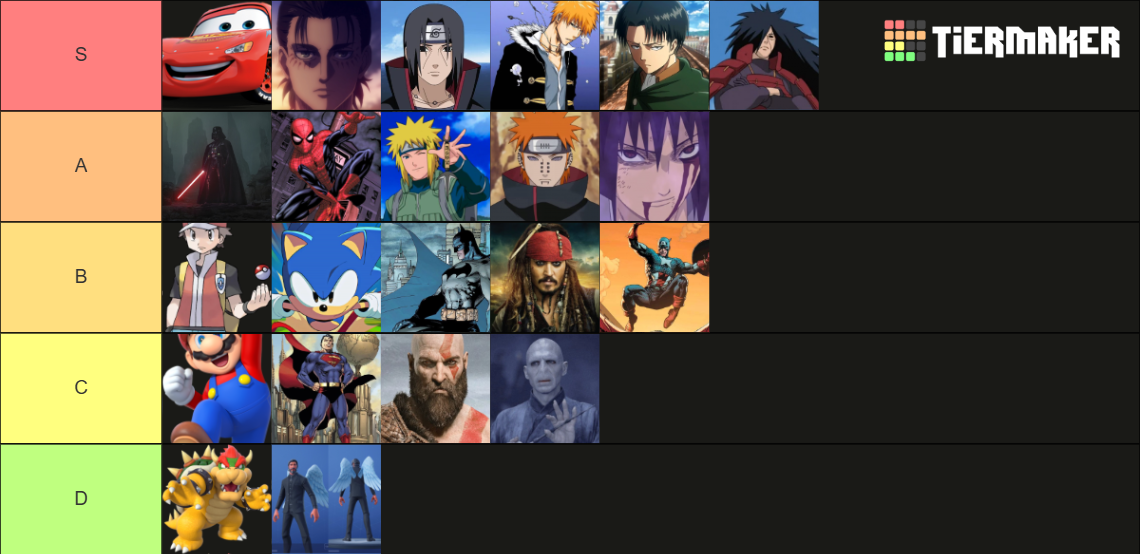 Characters With The Most Aura In All Of Fiction Tier List (Community ...