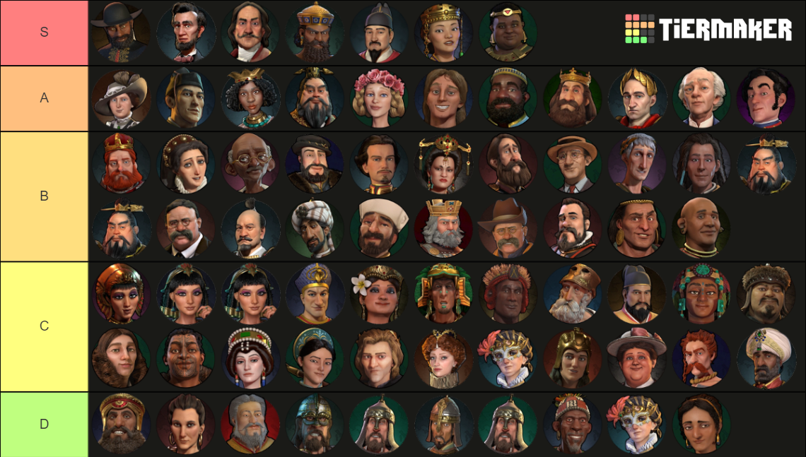 civ 6 leaders [Complete] Tier List (Community Rankings) - TierMaker
