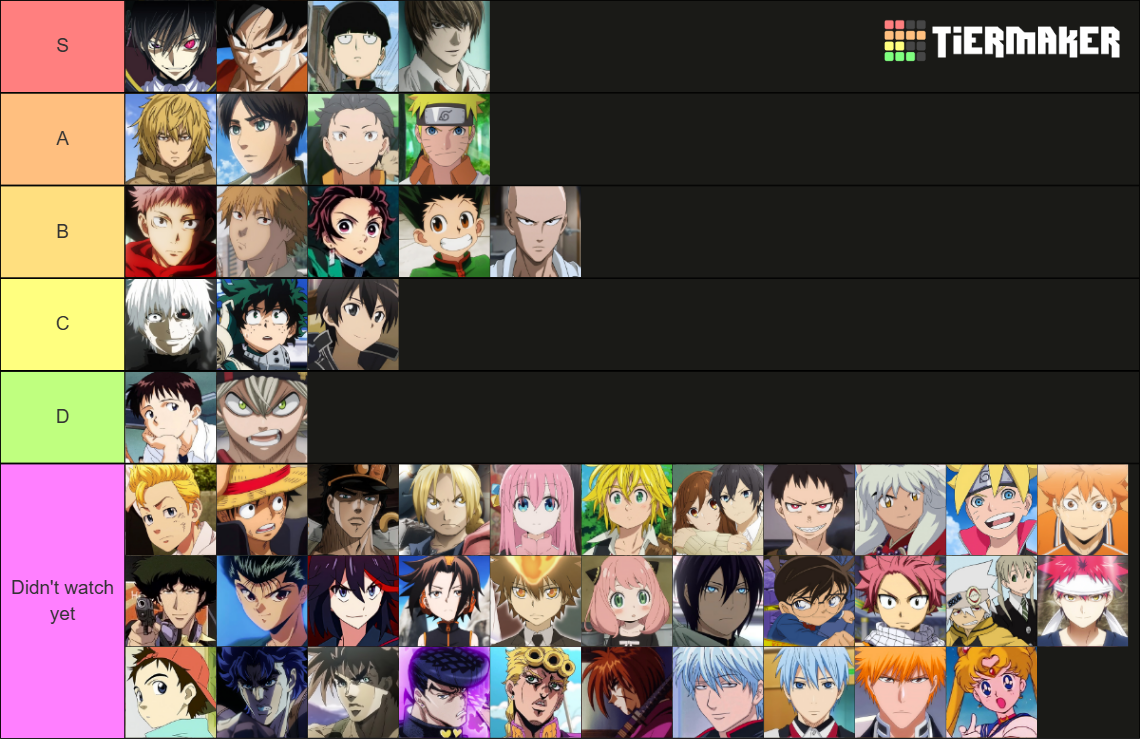 Anime Main Characters Tier List (Community Rankings) - TierMaker